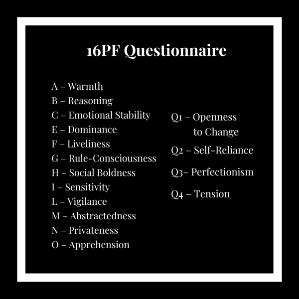 Guide: 16PF – A Behavior-Based Approach to Traits | Personality Psychology