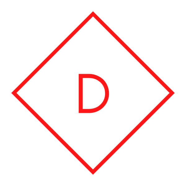 Guide: DISC Type Careers | Personality Psychology